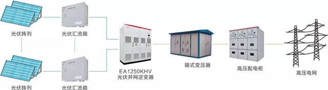 solar power substation-prefabricated