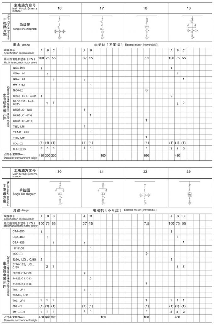 Power Supply Cabinet Withdrawable Complete Switchgear Stable Performance