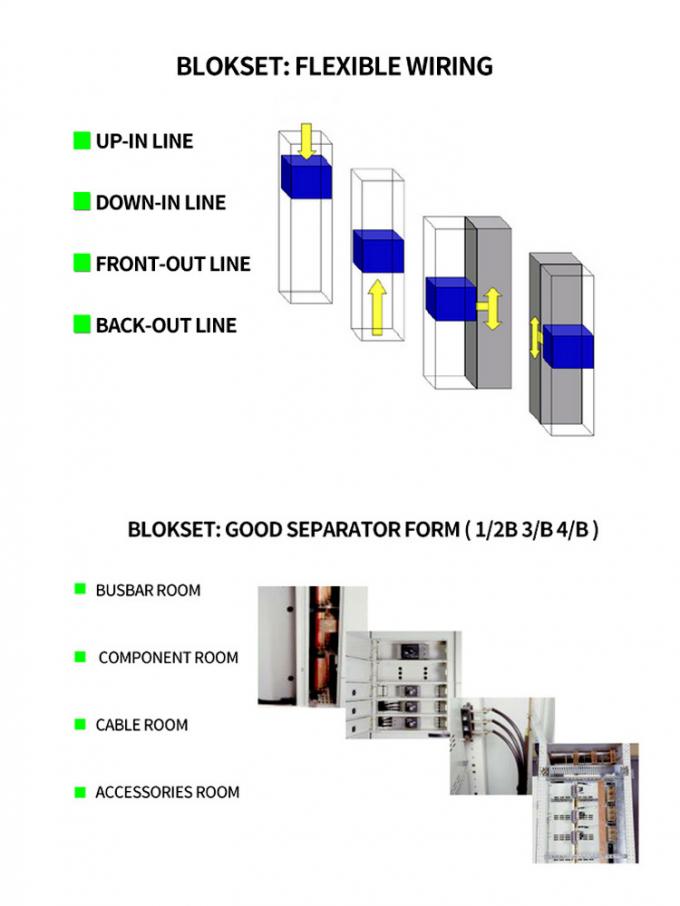 Blokset Switchgear low voltage, Metal Enclosed Power Distribution Cabinet